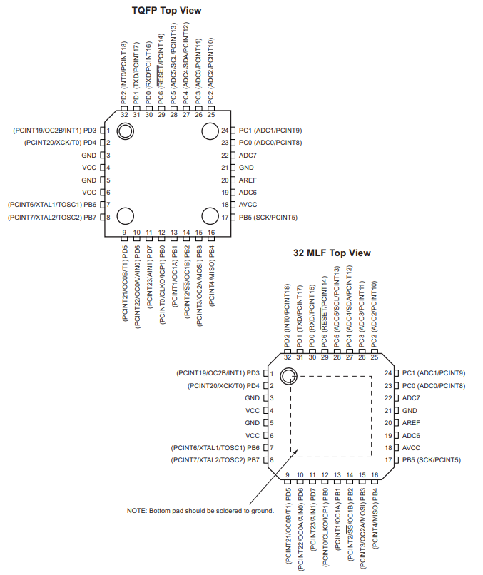 ATMega328P Microcontroller: A Powerful Microcontroller