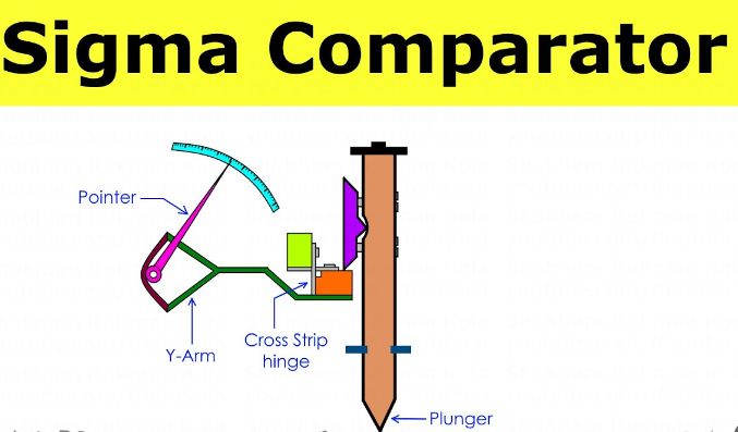 What is an Mechanical Comparator?