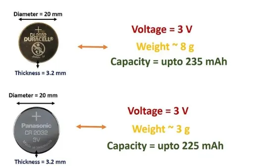 Cr2032 battery specs store